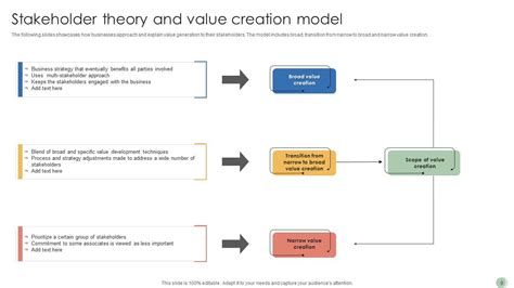 Value Creation PowerPoint PPT Template Bundles PPT Template