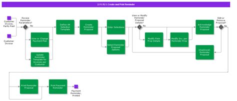 211151 Create And Print Reminder