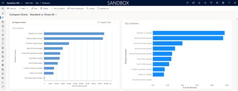 Directquery Cds From Power Bi Crm Chart Guy