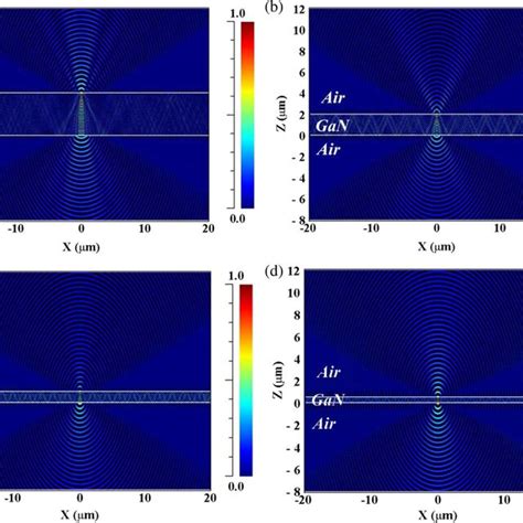 Fdtd Simulation Results Of Membrane Thickness Dependent Optical Download Scientific Diagram