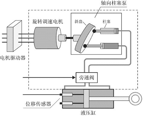 Hs Tariff Code Hydraulic Actuator At Kathryn Pauling Blog