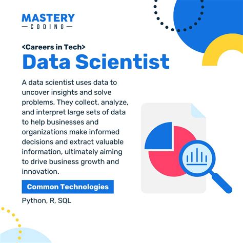 mastery coding on linkedin datascience futureleaders techeducation