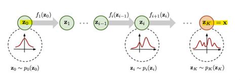 Generative Model 3 Normalizing Flow