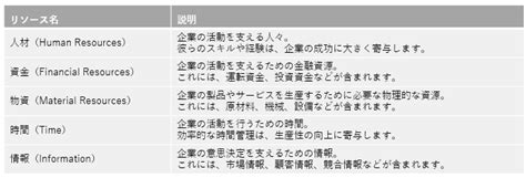 リソースの意味とは？その種類、活用方法、管理の重要性を徹底解説 初心者にもわかるit用語ガイド