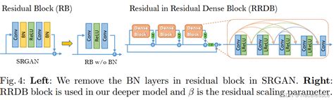 论文笔记——esrgan Enhanced Super Resolution Generative Adversarial Networksesrganl论文 Csdn博客