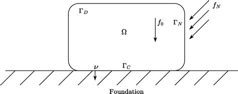 Figure 1 From Modelling And Well Posedness Of Evolutionary Differential