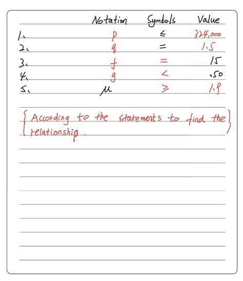 Of The Parameter Notation Symbols Value Parameter Gauthmath