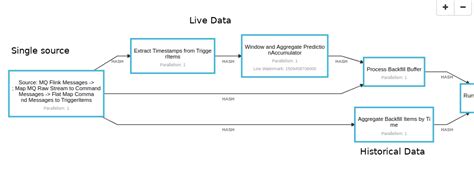 does every record in a flink eventtime application need a timestamp