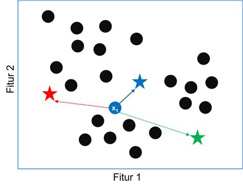 k means clustering dengan python sainsdata id