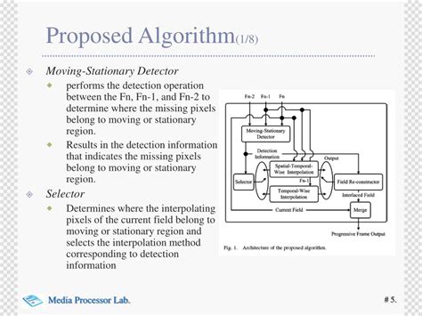 Ppt High Performance De Interlacing Algorithm For Digital Television
