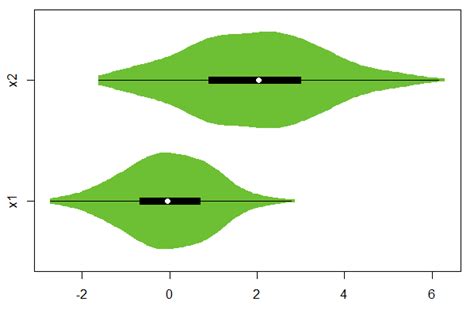 Data Visualization Visualising The Variance Cross Validated