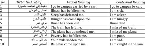 Arabic Language Representations Of Humanity Download Scientific Diagram