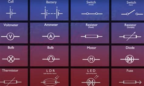 Multimeter Circuit Symbol Guide