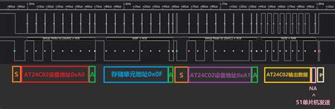 51单片机 I2c读写eeprom单片机eeprom页写入 Csdn博客
