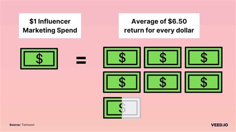 How To Hardcode Subtitles