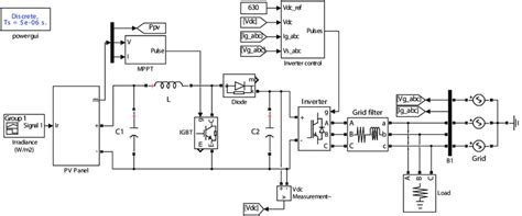 Simulink Block Of The Grid Connected Pv Download Scientific Diagram