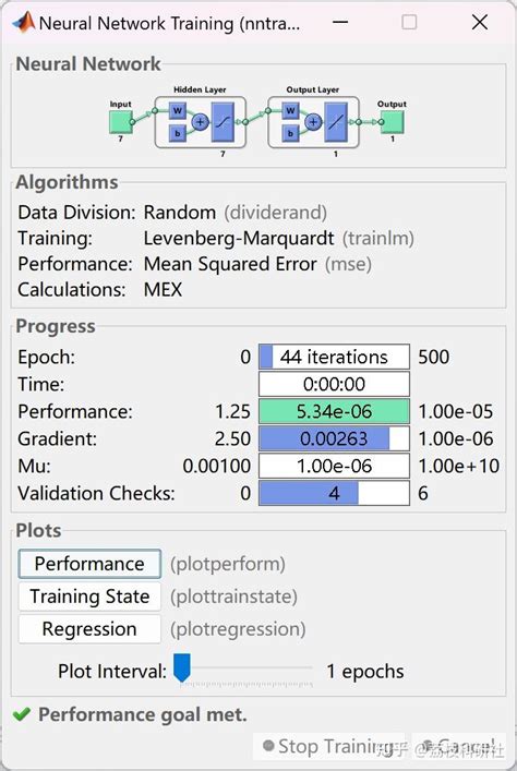 没发论文的注意啦！重磅更新！gwo Bp Adaboost预测！灰狼优化、人工神经网络与adaboost集成学习算法预测研究（matlab代码实现） 知乎
