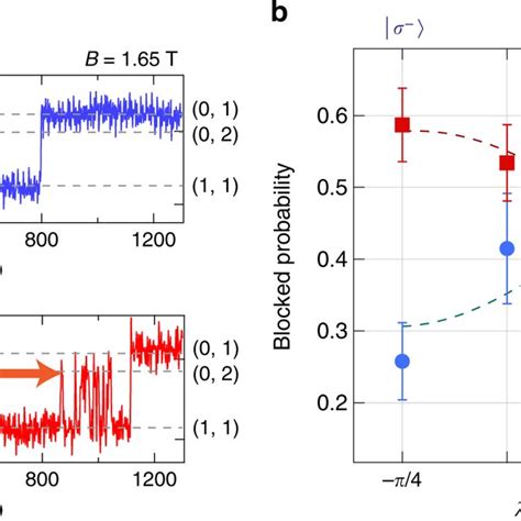 Photo Electron Spin Detection Scheme A Angular Momentum Conservation