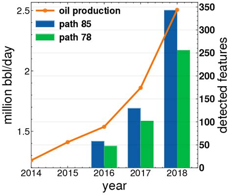 The Number Of Deformation Features