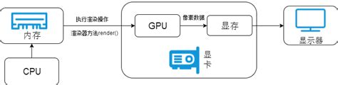 第一个three js三维场景 three js教程 郭隆邦技术博客