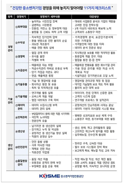 11가지 체크리스트로 경영위기 자가진단 중진공 보고서 발간