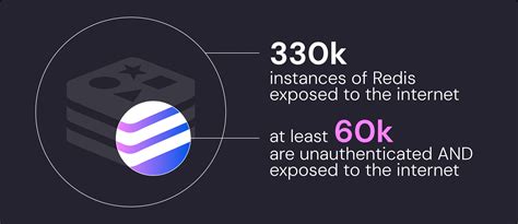 Redis Cve 2025 49844 Sparks Debate Over Cvss 100 Rating Despite Post