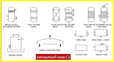 Piping Instrumentation Diagram P ID
