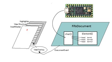 Improving Arduino Serial Monitor Performance