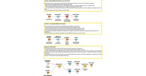 Workflow Control Solution Knime Community Hub