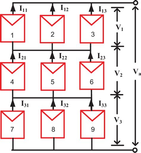 Figure 1 From An Mmtes Algorithm For Dynamic Photovoltaic Array Reconfiguration To Enhance Power