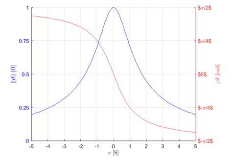 【天线通信】基于matlab电磁的动态超表面天线通信模型研究（matlab代码实现） Csdn博客