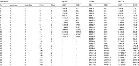 comparison of the exact solutions of the quadratic model quad and the download scientific