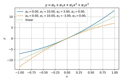 File Even Functions Png Microlab Classes
