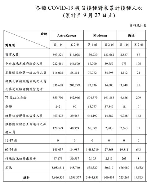 討論 缺疫苗的台灣人真的很可憐