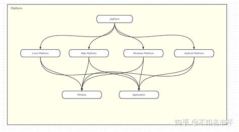 Vulkan Sample 源码随笔记录 知乎