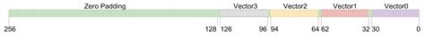 Model Design For Axi Stream Interface Generation Matlab Simulink