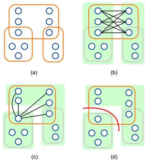 Mln Formulas For Network Service Clustering Download Scientific Diagram
