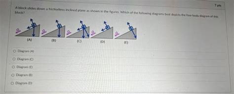 Solved A Block Slides Down A Frictionless Inclined Plane As Chegg