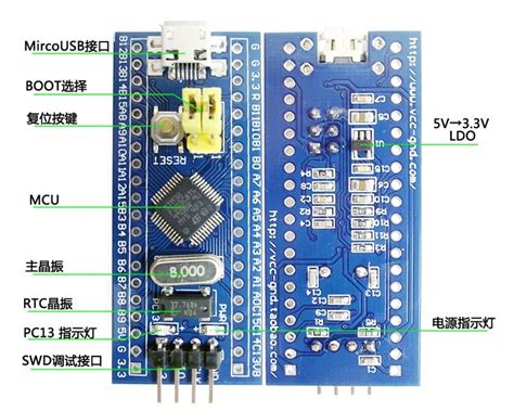 phillip pearson web electronics notes cheap chinese stm32f103 boards