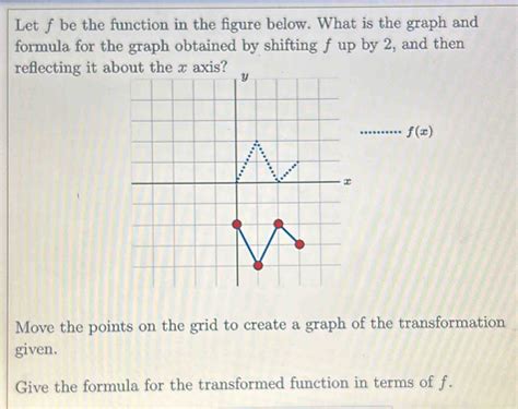 Solved Let F Be The Function In The Figure Below What Is The Graph And Formula For The Graph