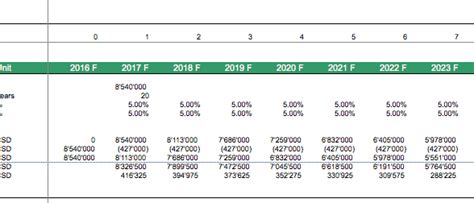 IRR Project Finance Analysis Template EFinancialModels