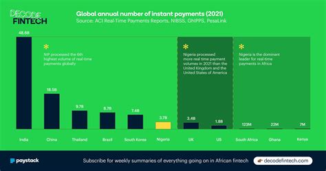 How Nibss Instant Payment Nip Powers Nigerias Digital Economy The Paystack Blog