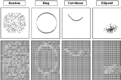 Binary Data For Four Different Types Of Defect Patterns Download