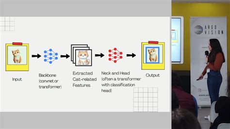 Py4ai Py4ai Py4ai Py4ai Py4ai Python Ai Neuralnetworks Py4ai