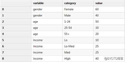 python ggplot画等值线图 plotnine python版的ggplot2作图库 csdn博客