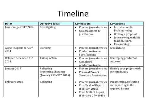 Myp Personal Project Stages