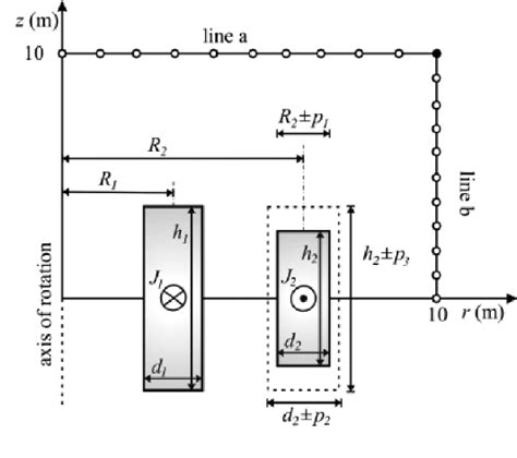 Figure 1 From A Surrogate Genetic Programming Based Model To Facilitate Robust Multi Objective
