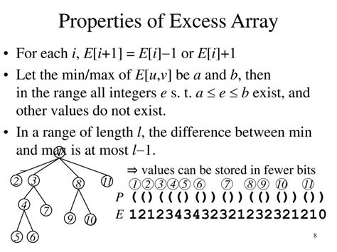 Succinct Data Structures Ppt Download