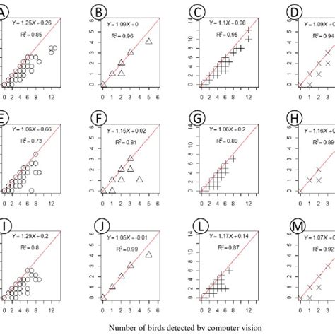 Coefficient Of Determination R² Of The Correlation Analysis By Period Download Scientific