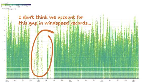 End To End Visual Data Analysis Improves Discovery Accuracy And Collaboration Observable